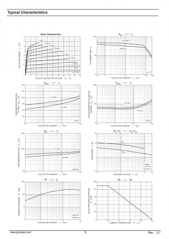 S9014-TA datasheet page 3