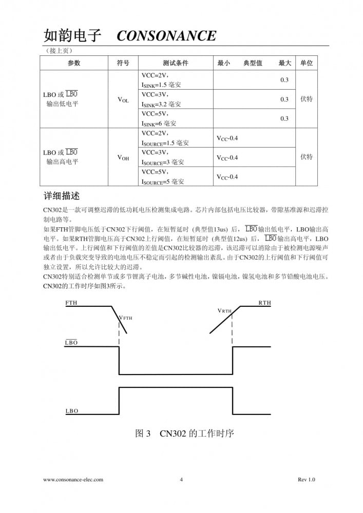 CN302 datasheet page 4