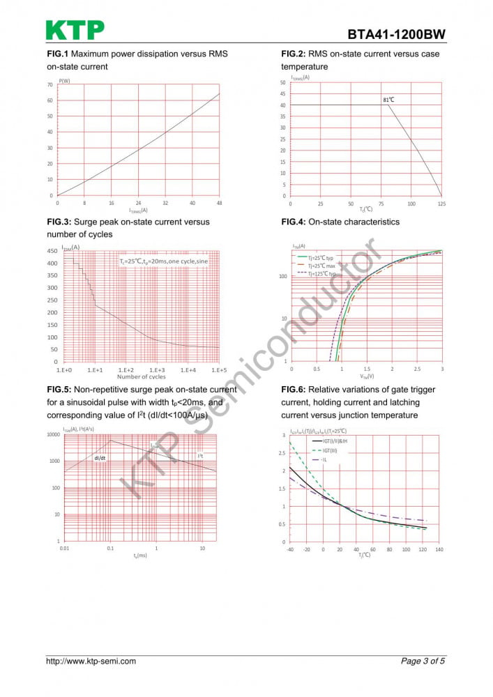 BTA41-1200BW datasheet page 3