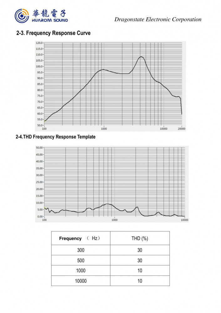 HDK-181308ZA-BOX5 specification page 4