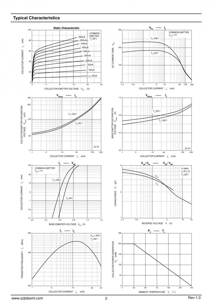 JTDMMBT3906W datasheet page 2