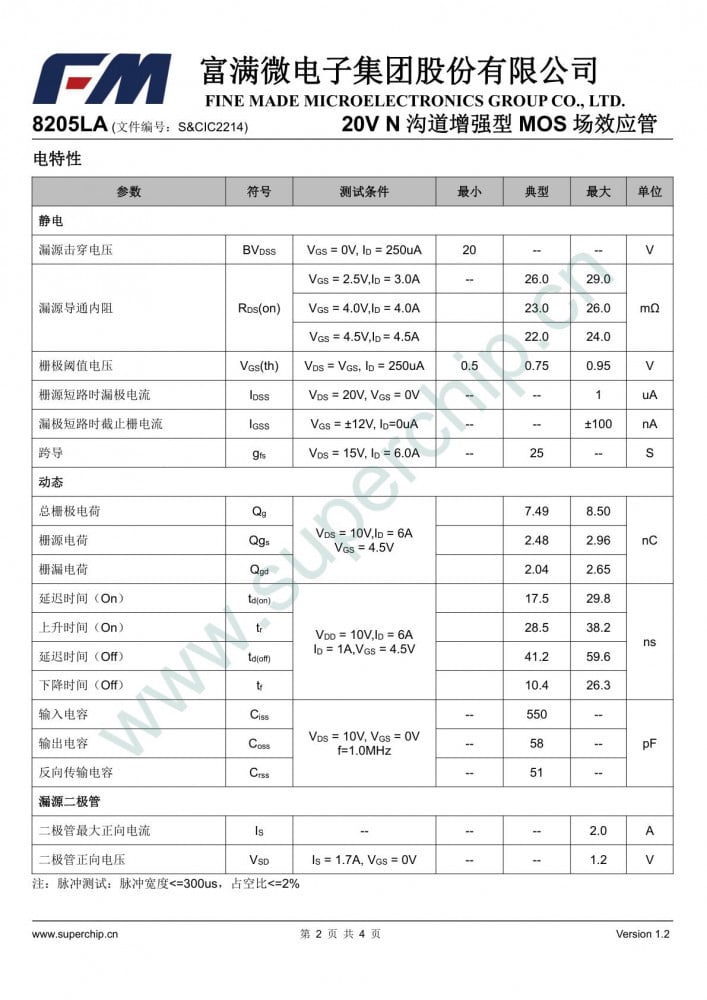 8205LA datasheet page 2