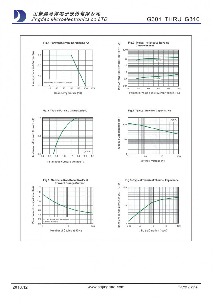 G302DS datasheet page 2
