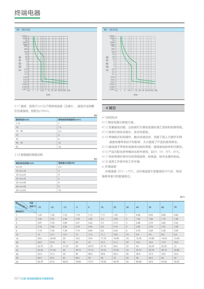 NB1Z-63 datasheet page 3