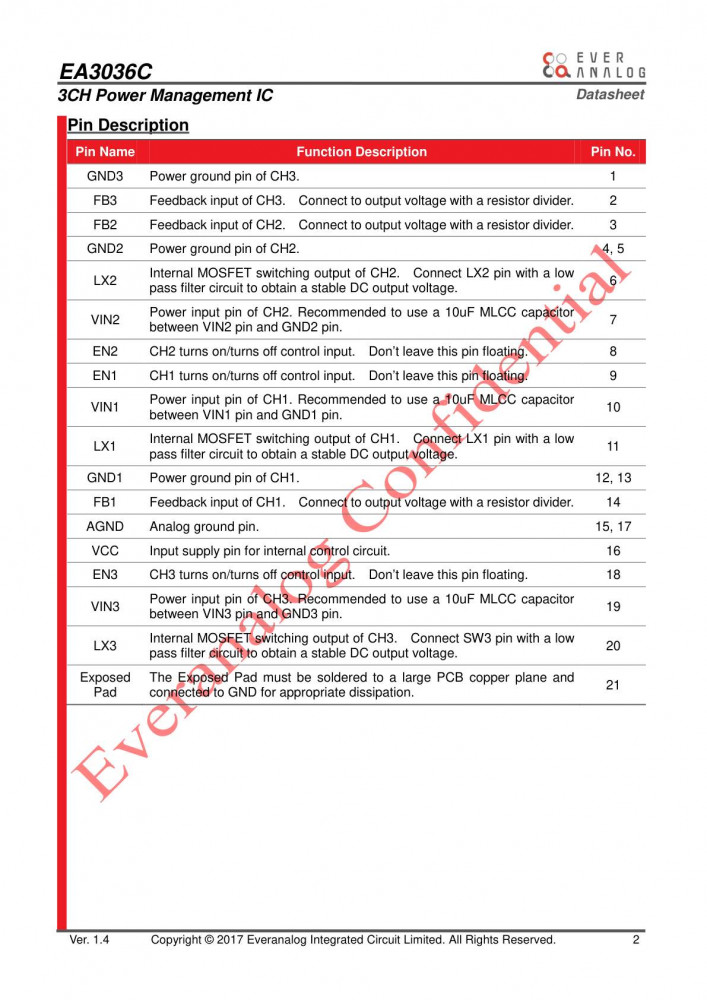EA3036CQBR datasheet page 2