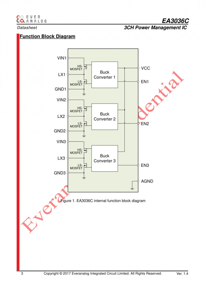 EA3036CQBR datasheet page 3