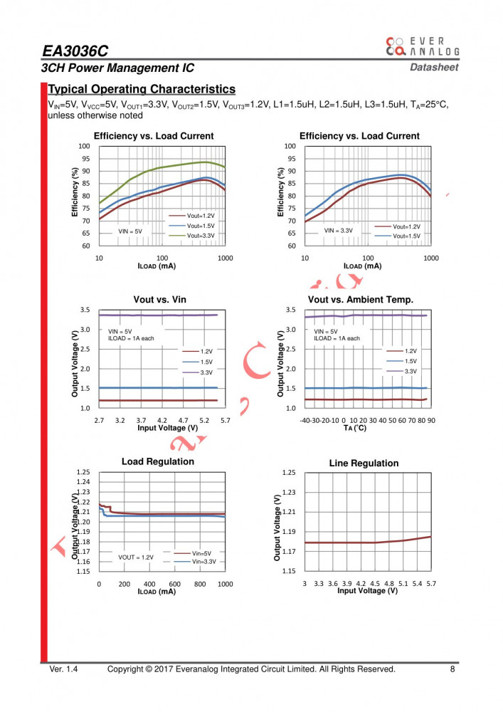 EA3036CQBR datasheet page 8