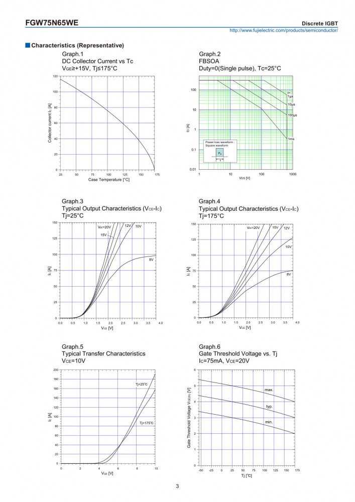 FGW75N65WE technical document page 3