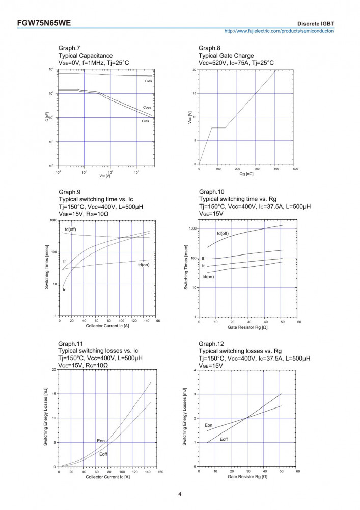 FGW75N65WE technical document page 4