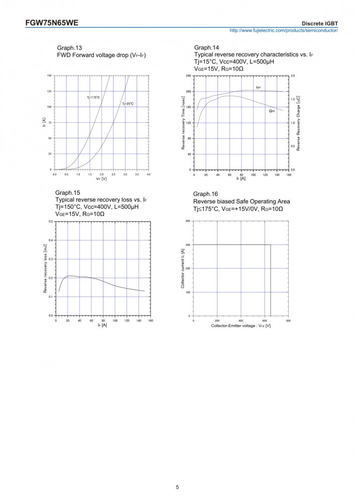 FGW75N65WE technical document page 5