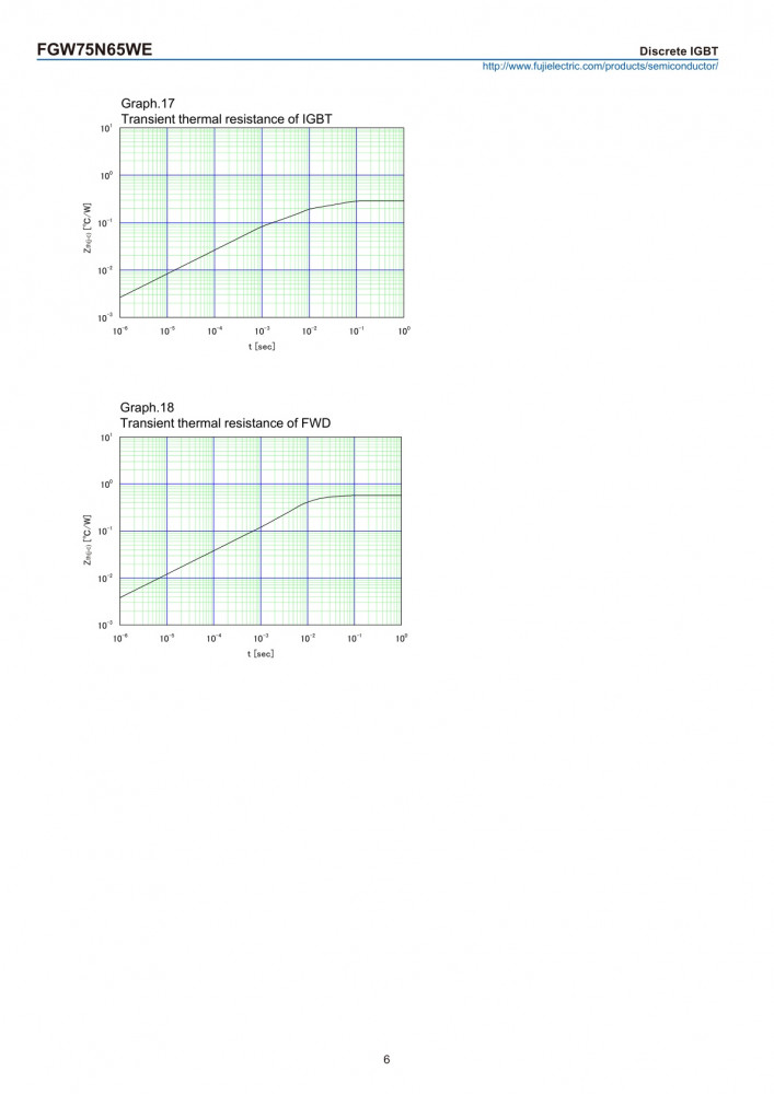 FGW75N65WE technical document page 6