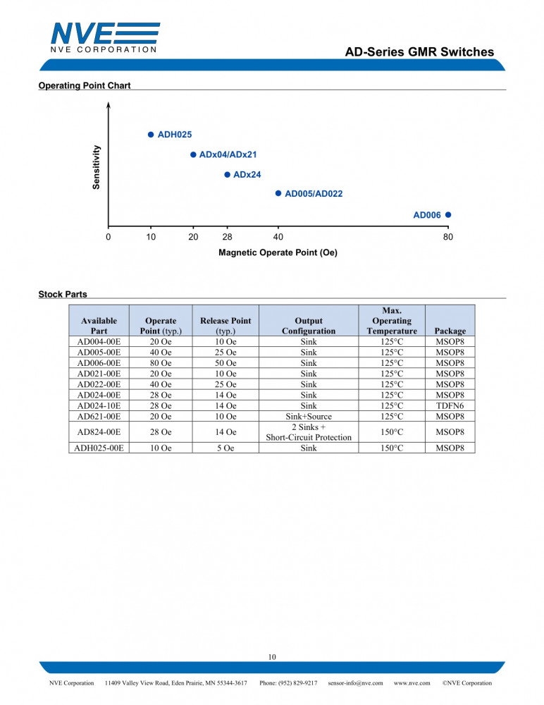 NVE AD-Series datasheet page 10