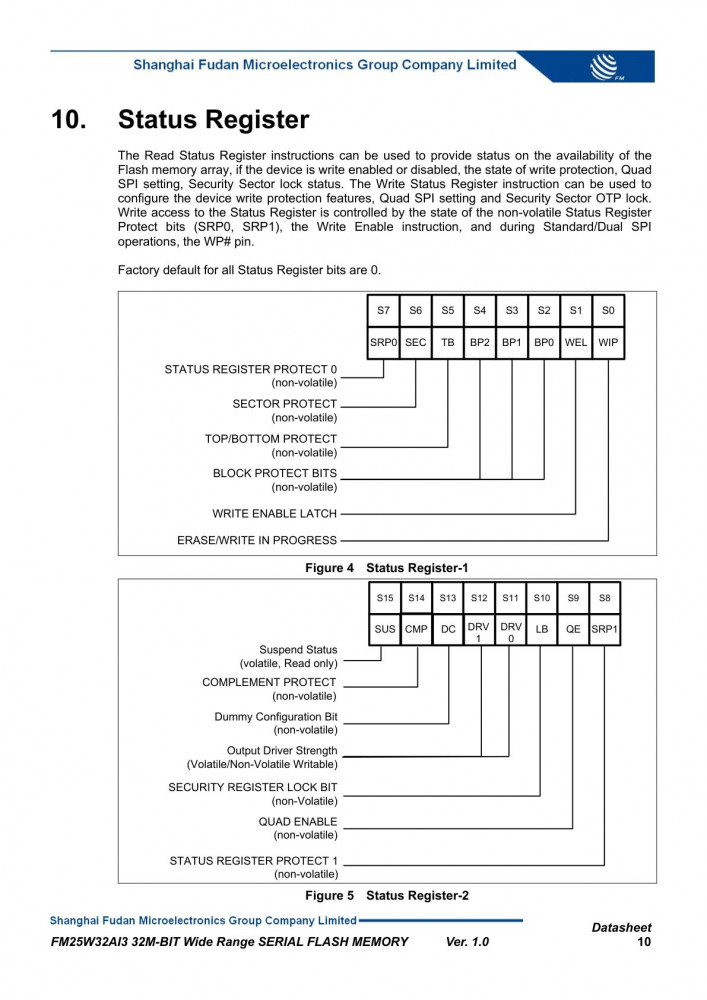 FM25W32AI3 datasheet page 10