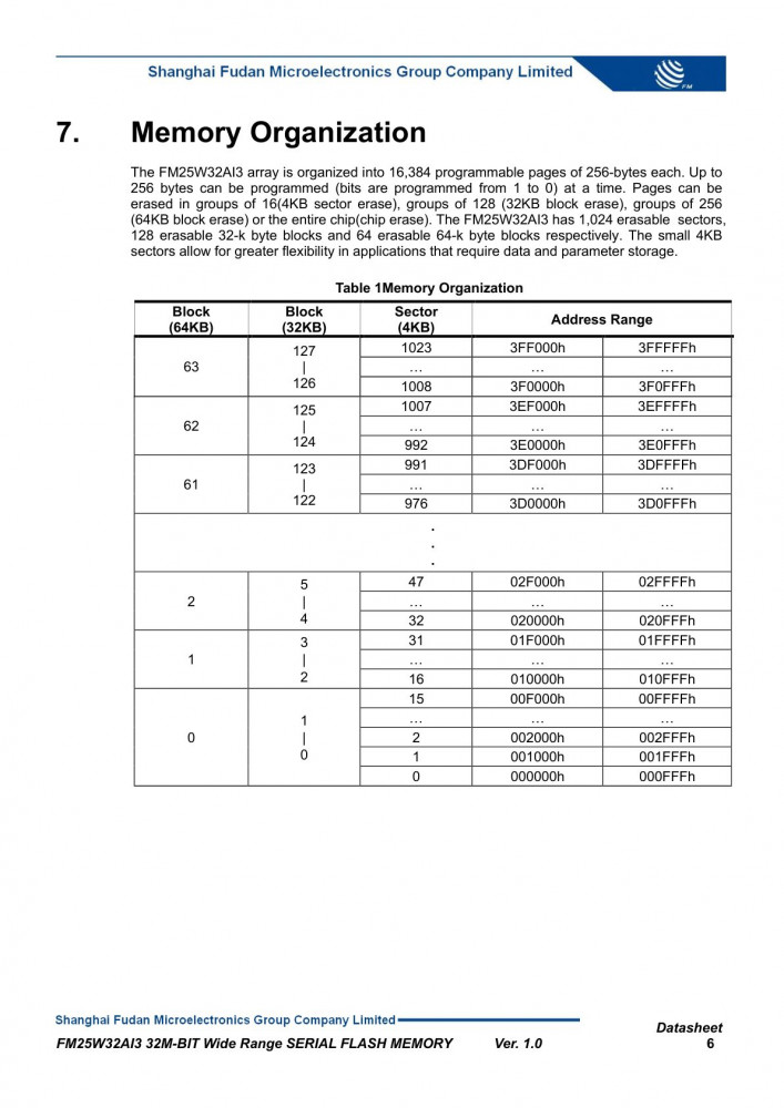 FM25W32AI3 datasheet page 6