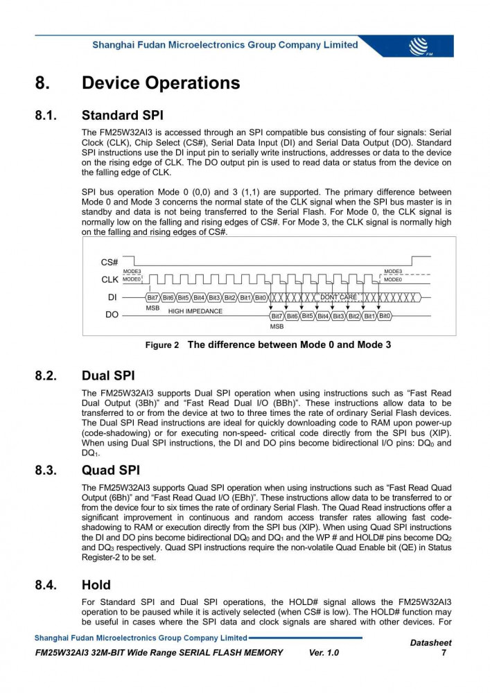 FM25W32AI3 datasheet page 7
