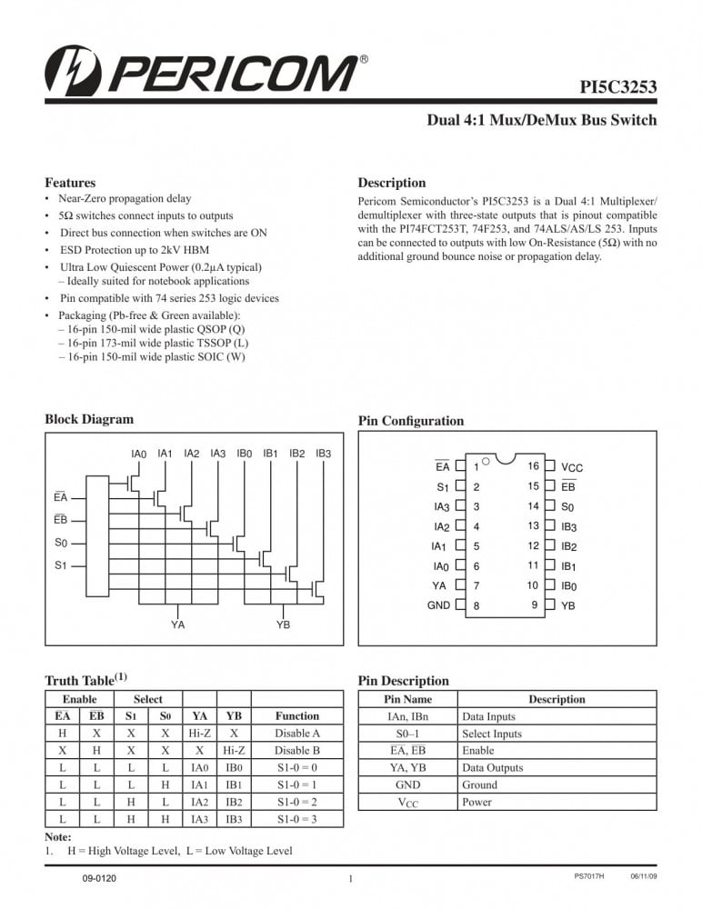 PI5C3253QEX datasheet page 1