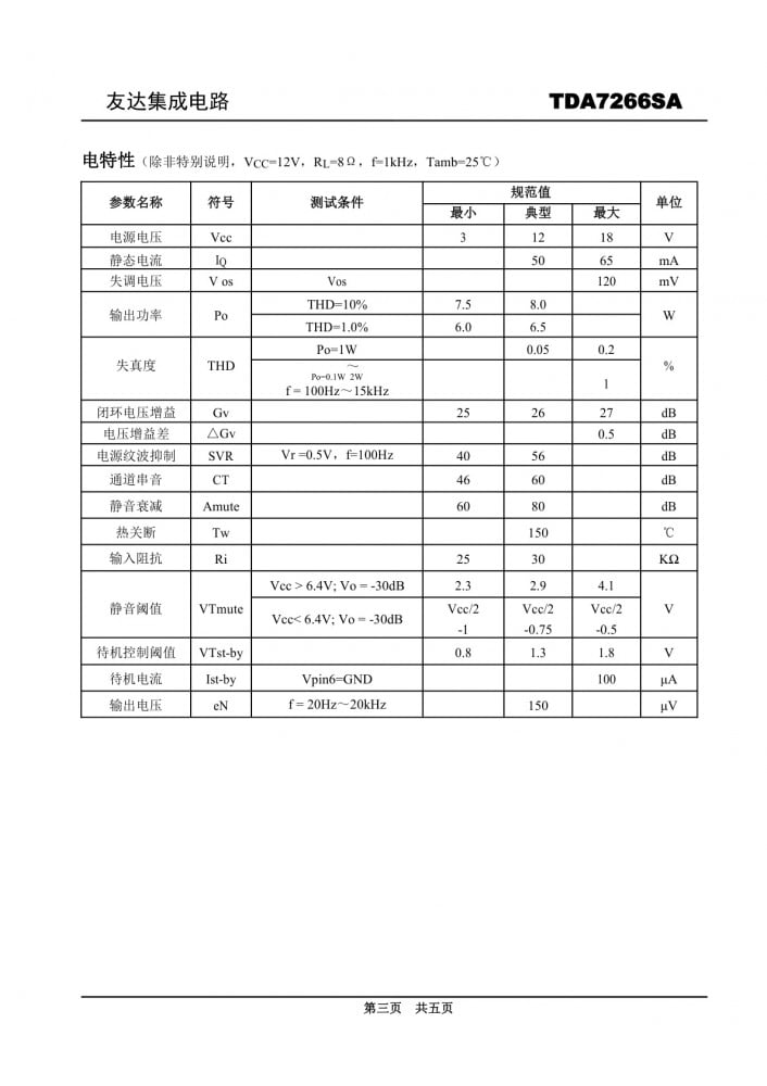 TDA7266SA datasheet page 3