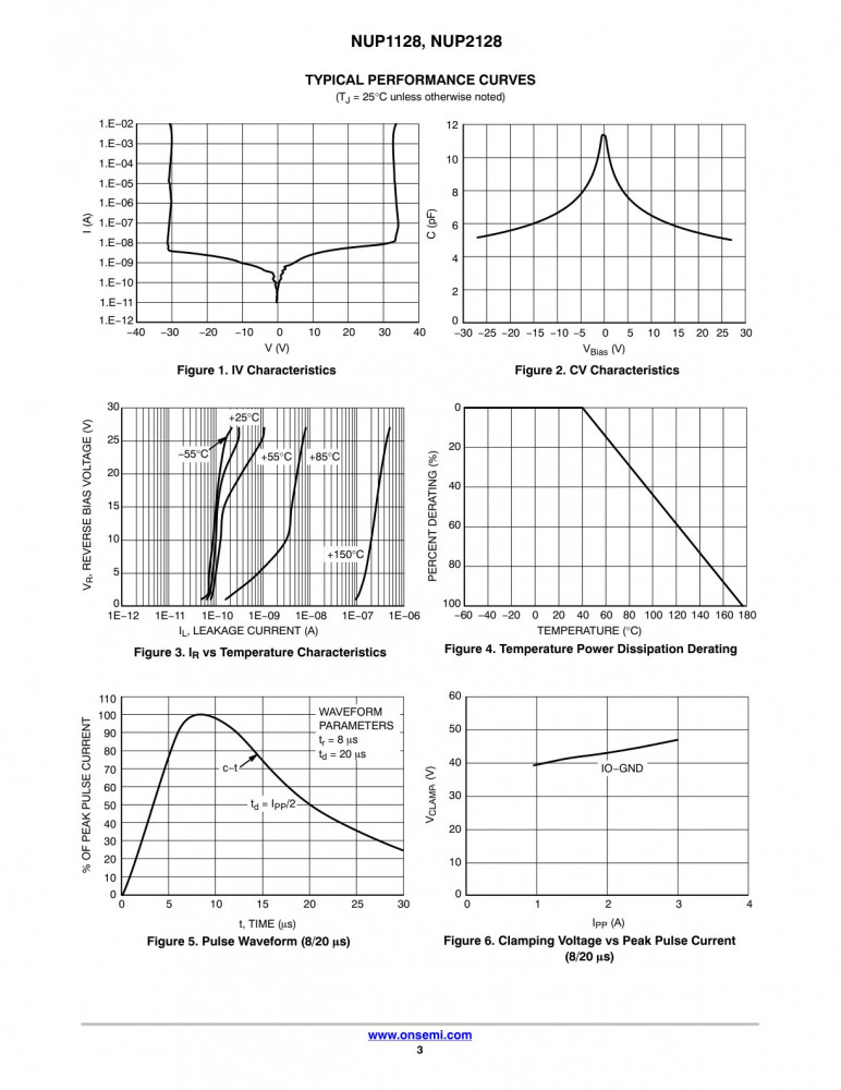 SZNUP1128HT1G datasheet page 3
