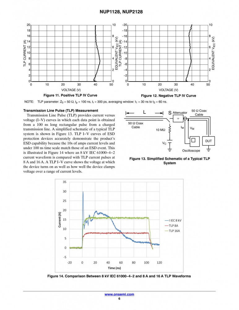 SZNUP1128HT1G datasheet page 6