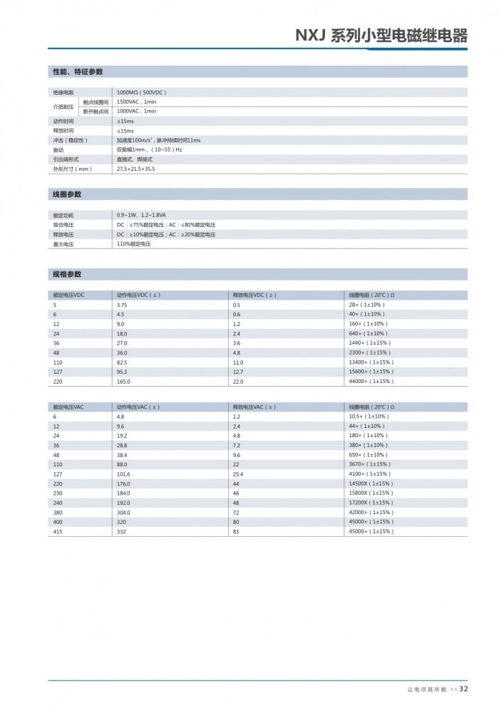 NXJ series technical document page 2