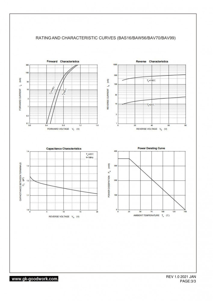 BAW56 datasheet page 3