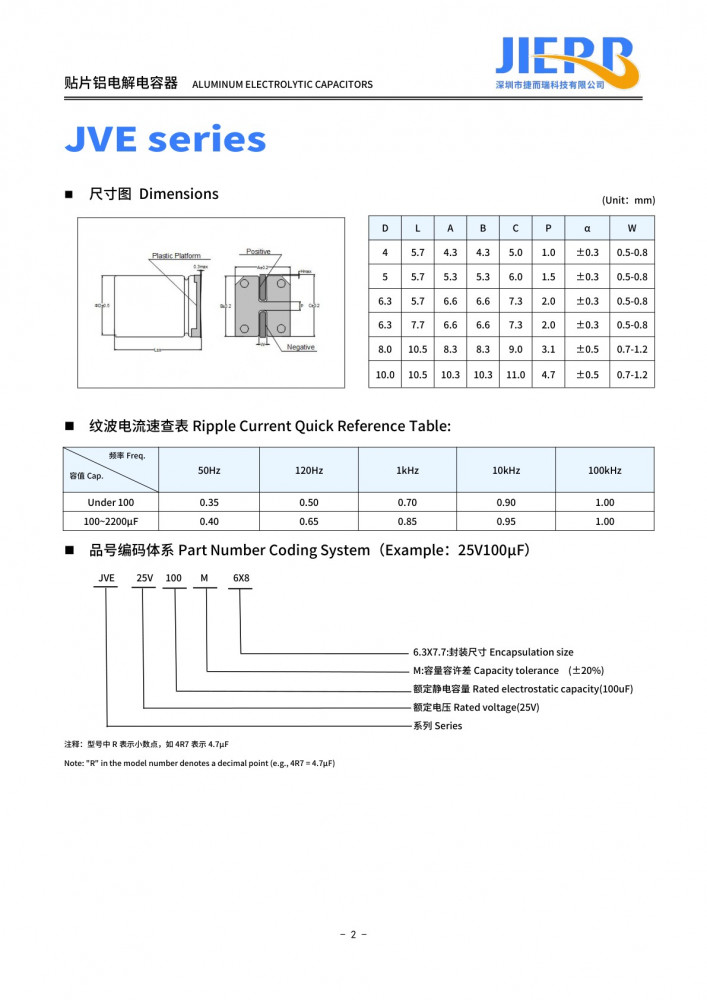JIERR JVE datasheet page 2