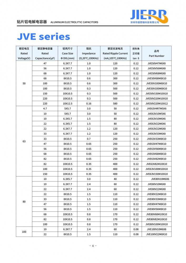 JIERR JVE datasheet page 6