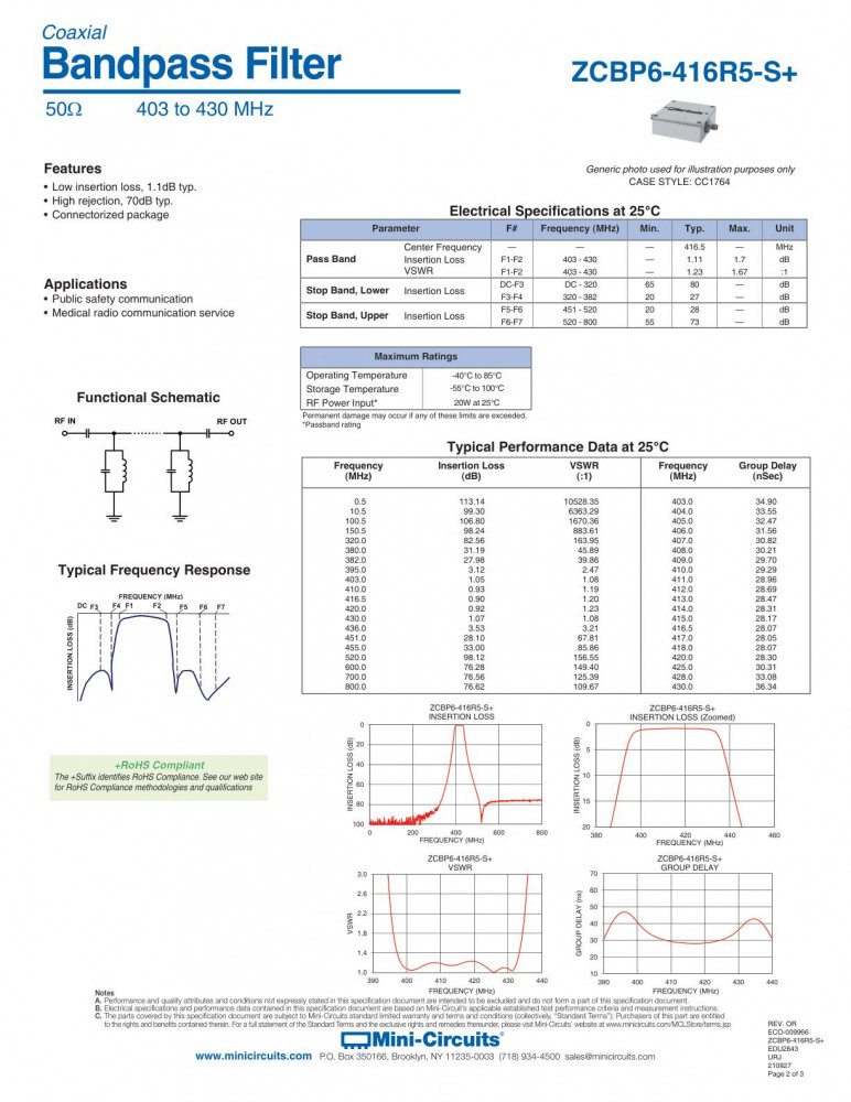 ZCBP6-416R5-S+ datasheet page 2