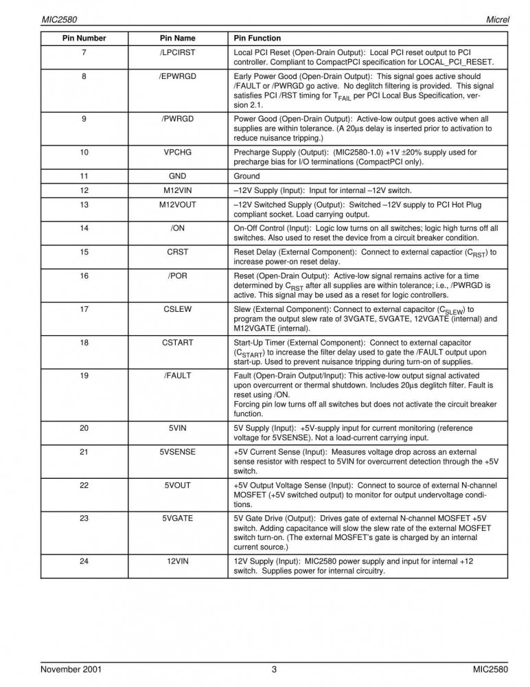 MIC2580-1.6BTS datasheet page 3