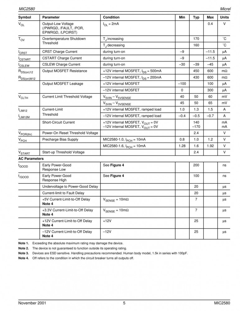 MIC2580-1.6BTS datasheet page 5