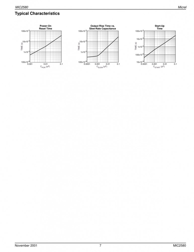 MIC2580-1.6BTS datasheet page 7