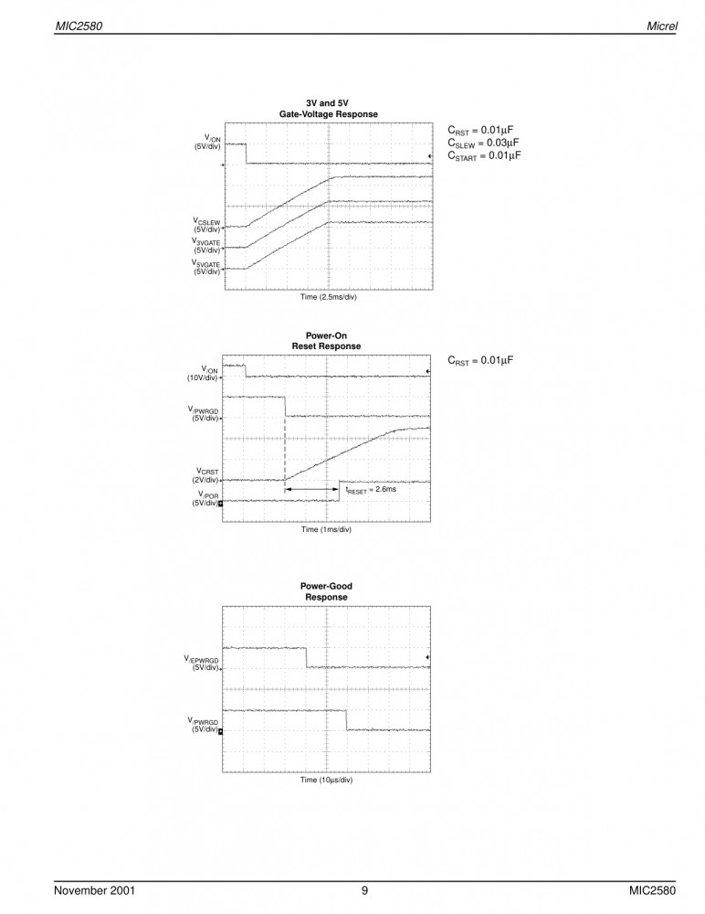 MIC2580-1.6BTS datasheet page 9