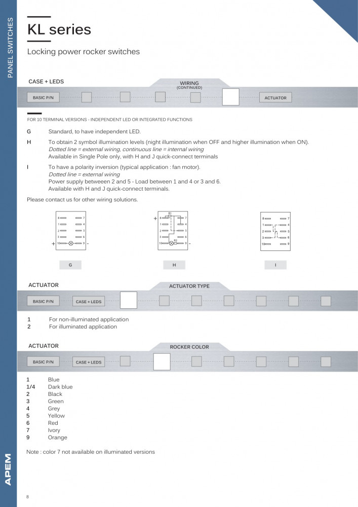 APEM KL series datasheet page 8