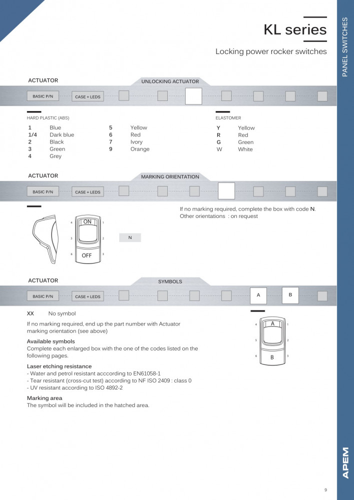 APEM KL series datasheet page 9