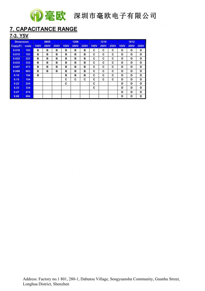 FM series datasheet page 10