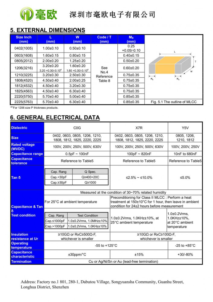 FM series datasheet page 3
