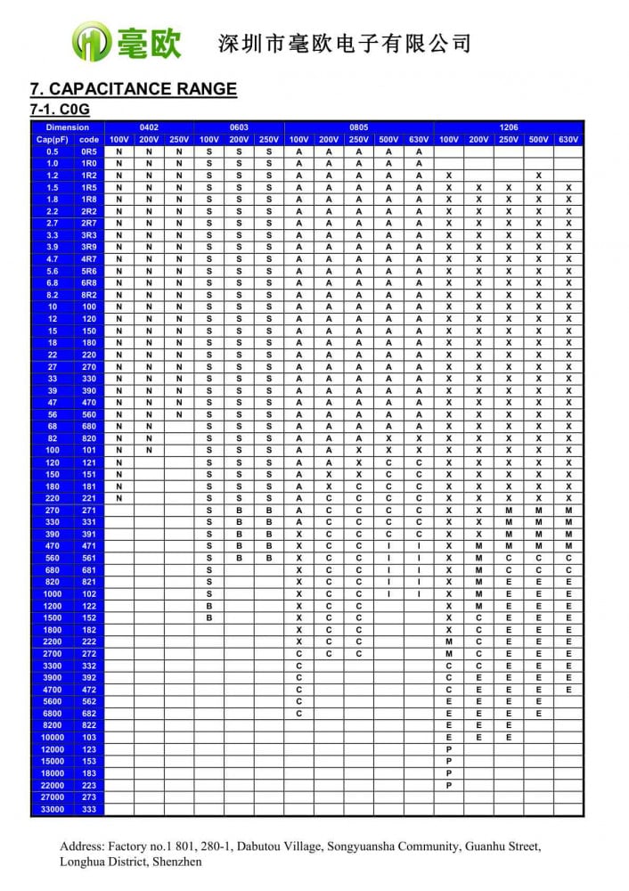 FM series datasheet page 4