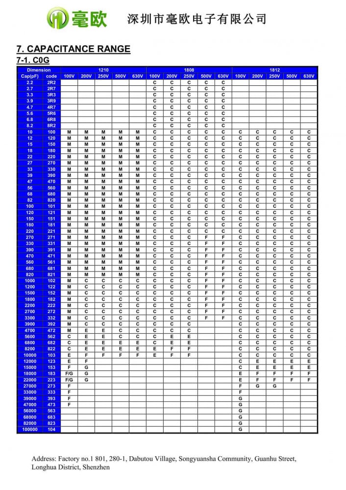 FM series datasheet page 5