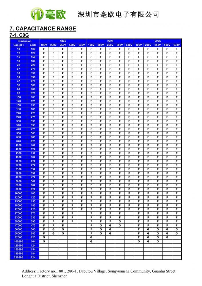FM series datasheet page 6