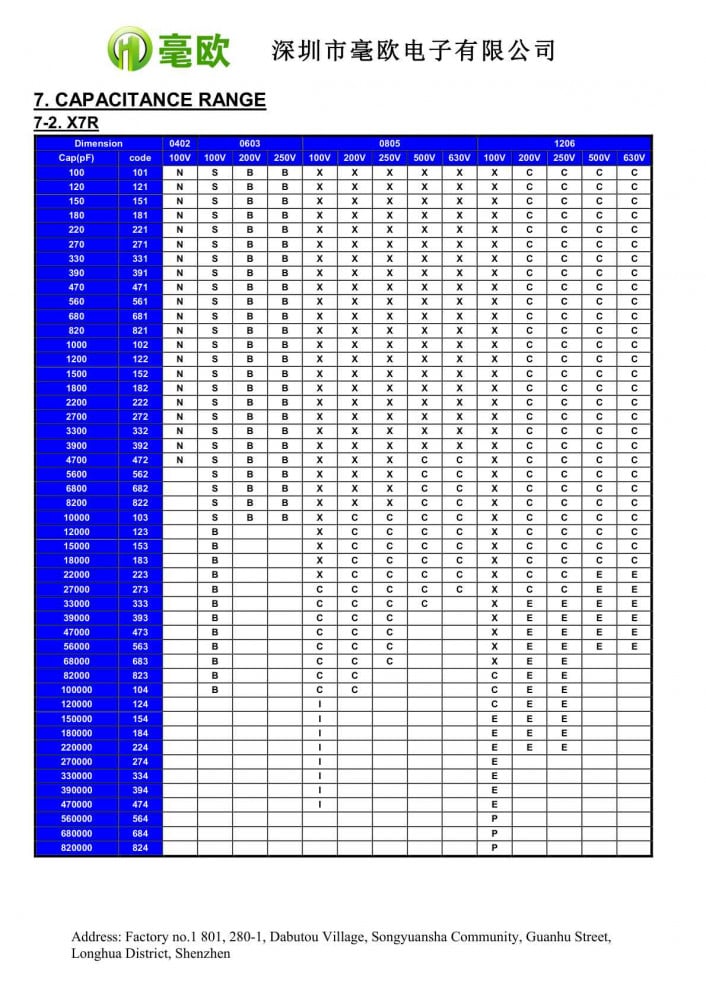 FM series datasheet page 7