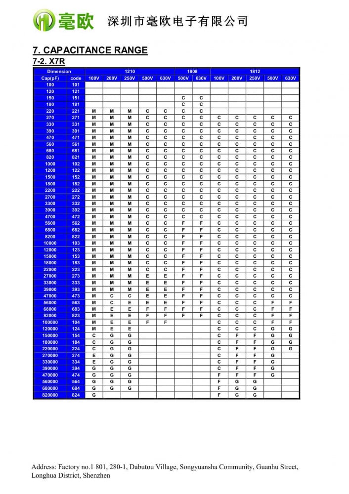 FM series datasheet page 8