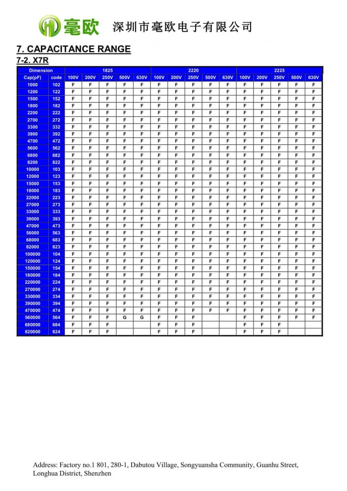 FM series datasheet page 9