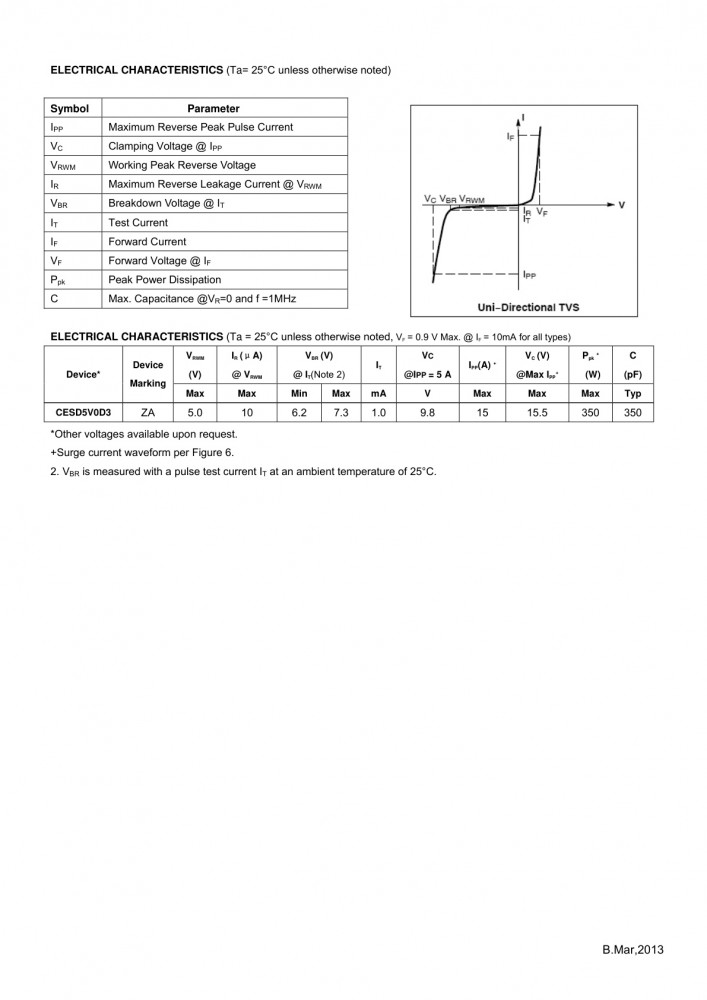 CESD5V0D3 ZA datasheet page 2