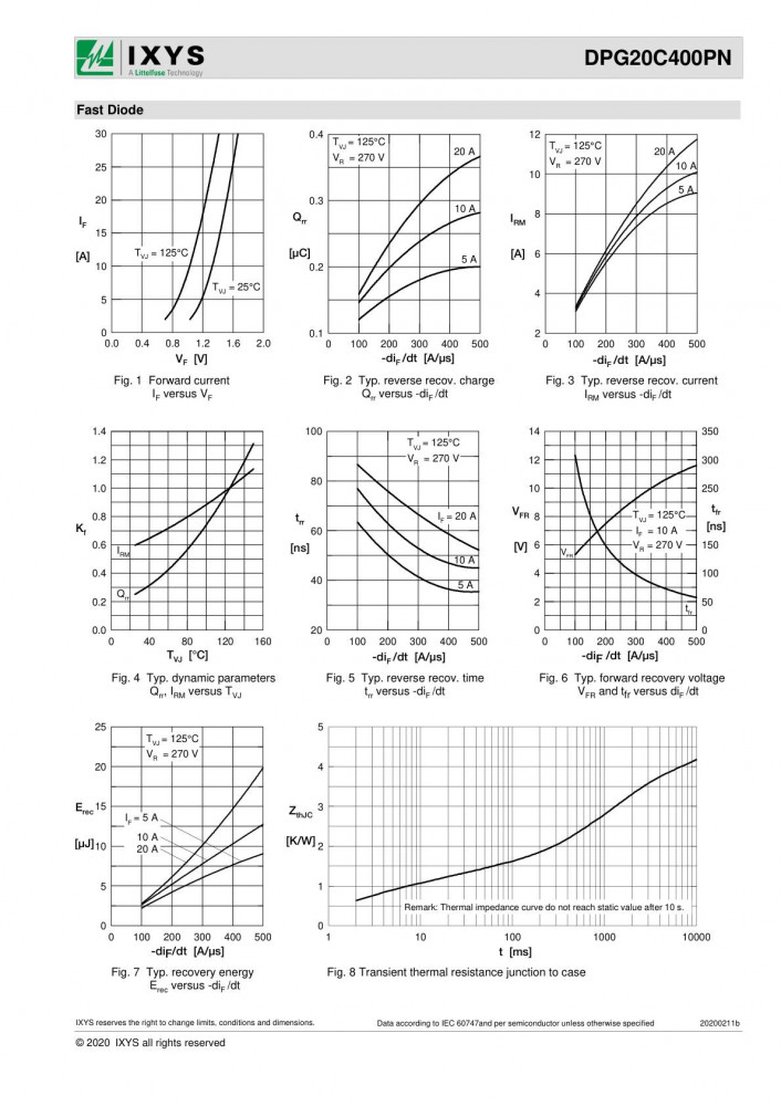 DPG20C400PN technical document page 5