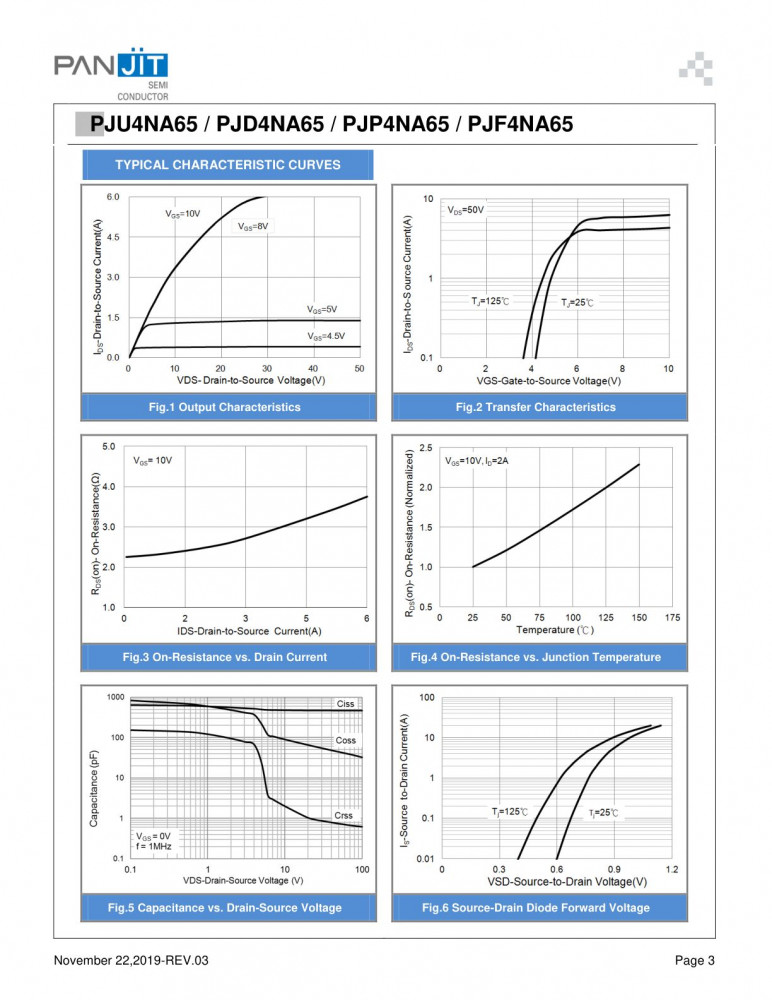 PANJIT PJD4NA65 datasheet page 3