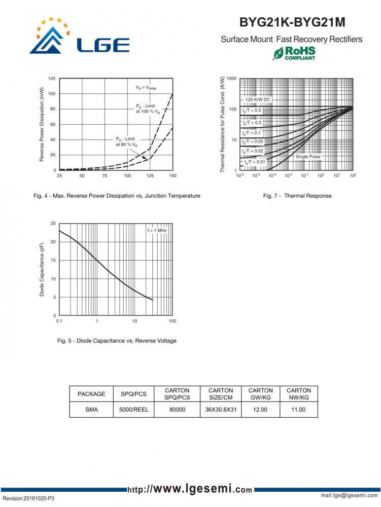 BYG21K datasheet page 3