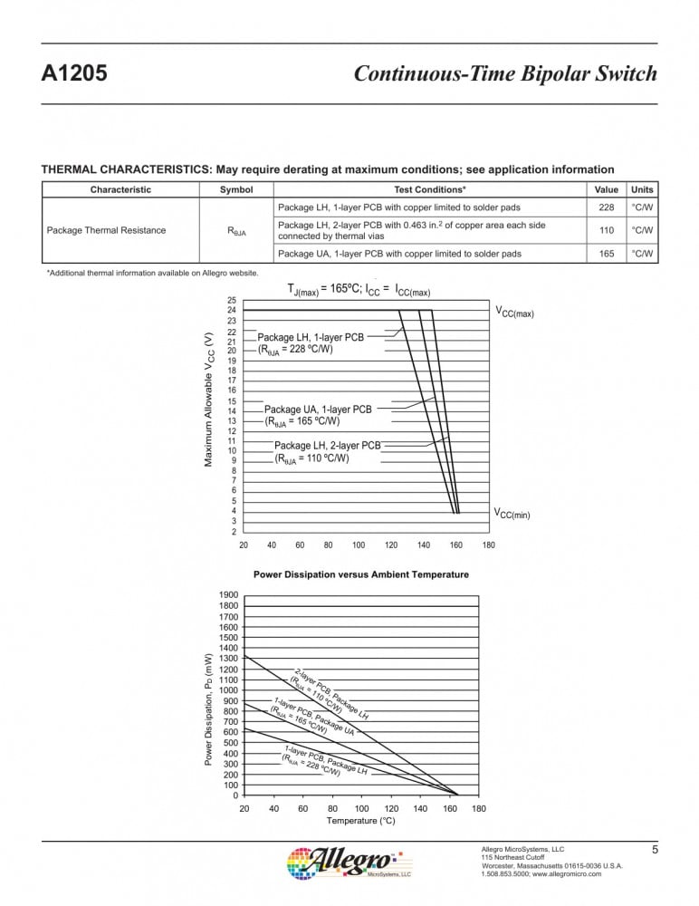 A1205 datasheet page 5