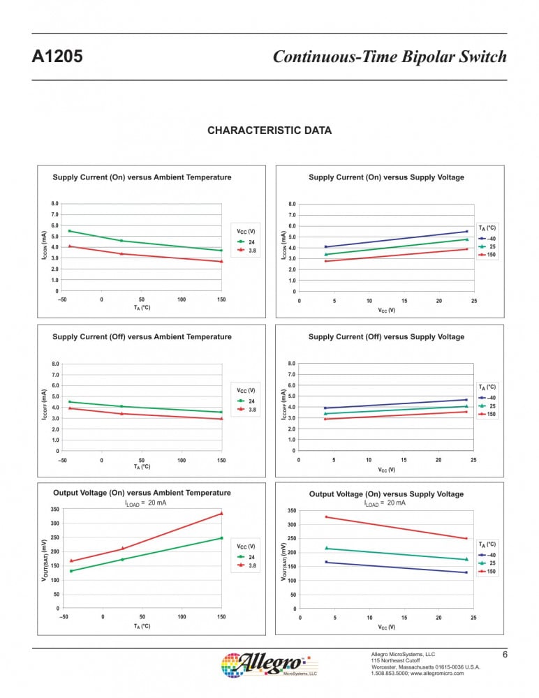 A1205 datasheet page 6