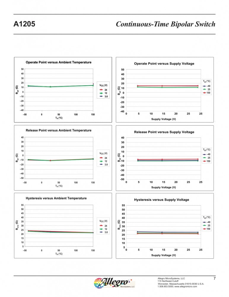 A1205 datasheet page 7
