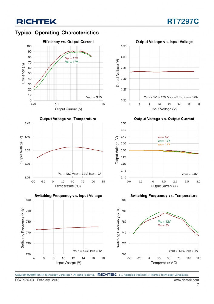 RT7297C datasheet page 7